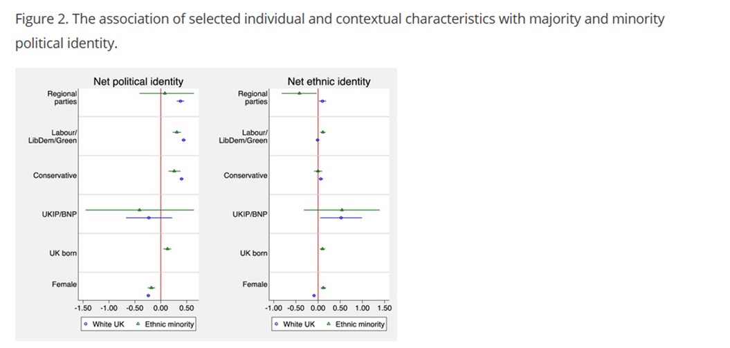 Political and ethnic identity - Institute for Social and Economic ...